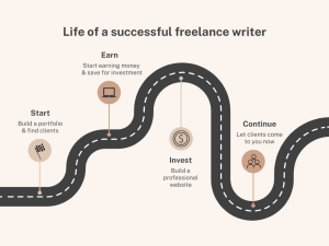 Should you have a blog as a freelance writer? - The Woman Blogger